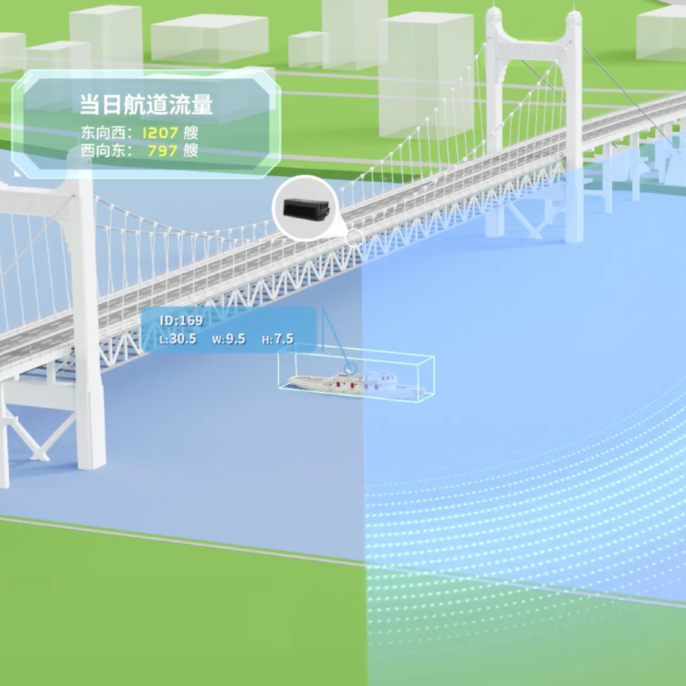 智慧航运 - Seyond