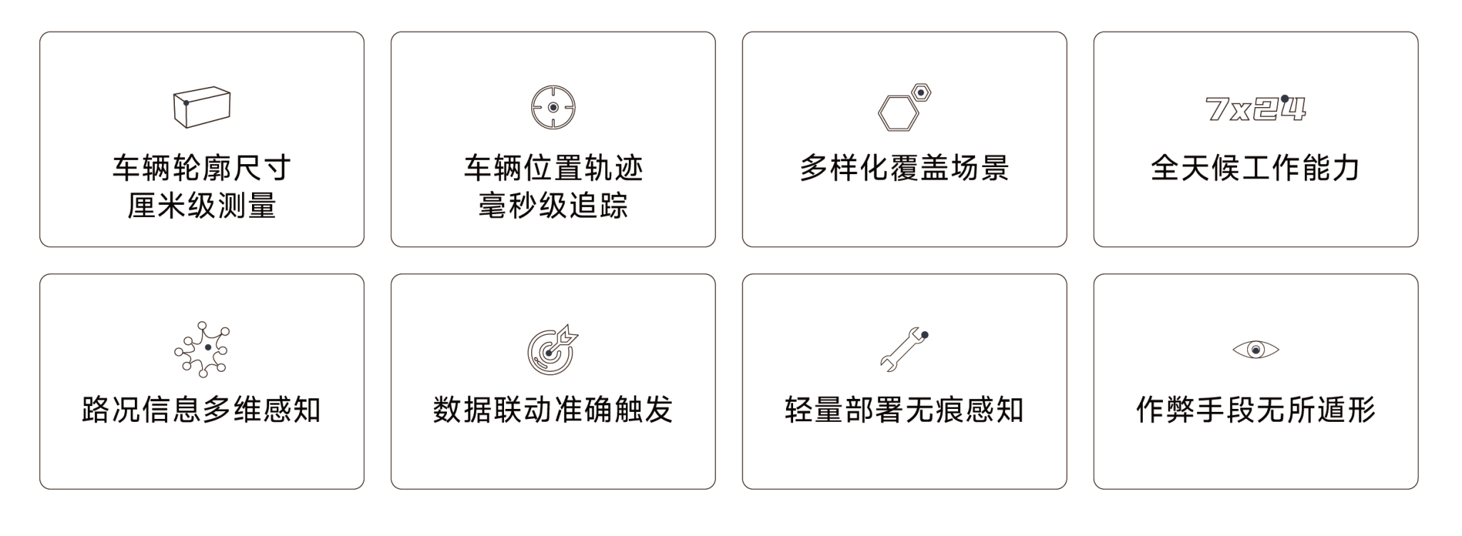 全息治超 - Seyond